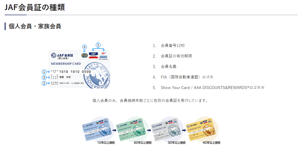 【JAF】入会金・年会費はいくら？会員になる4つのメリット教えます！ | 自動車保険のミカタ
